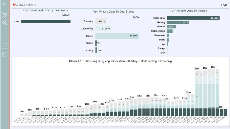 Asset Pipeline Optimization: Leveraging Power BI for Streamlined ... Asset Pipeline Optimization: Leveraging Power BI for Streamlined ...