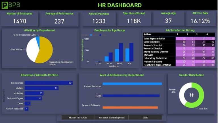 HR Dashboard: Optimizing HR Resources with Power BI | Powered By Power BI