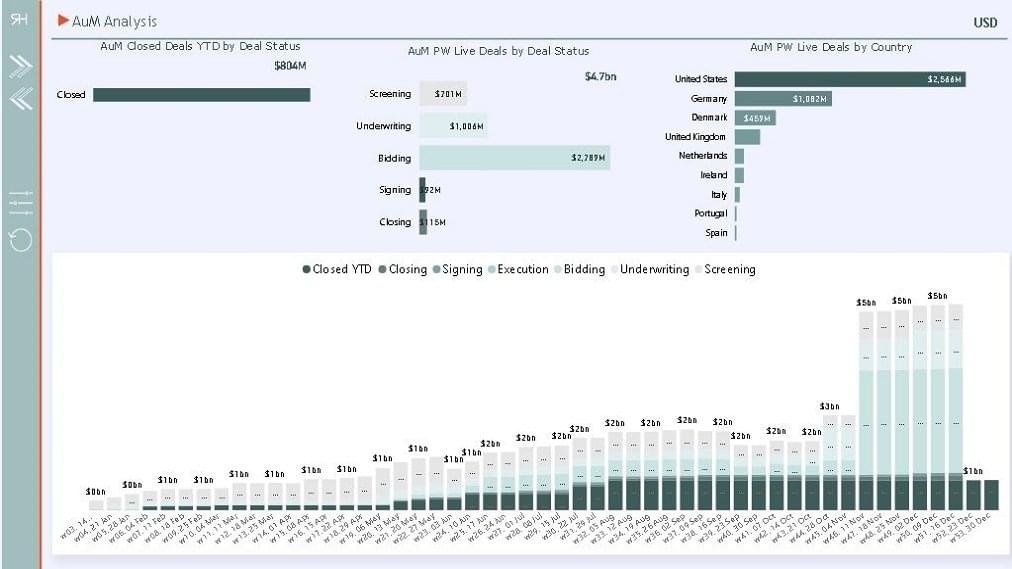 Asset Pipeline Optimization: Leveraging Power BI for Streamlined ... Asset Pipeline Optimization: Leveraging Power BI for Streamlined ...